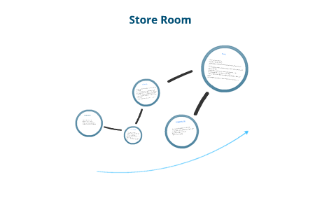 storeroom procedure 101 by Sammy Li on Prezi