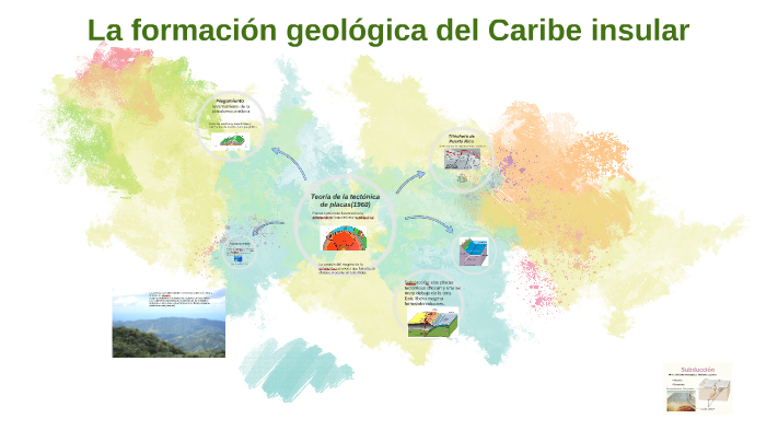 Formación geológica by Linda Potter on Prezi