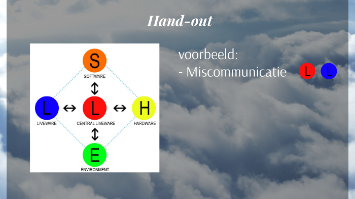 UPS 1354 by Deepu Singh on Prezi