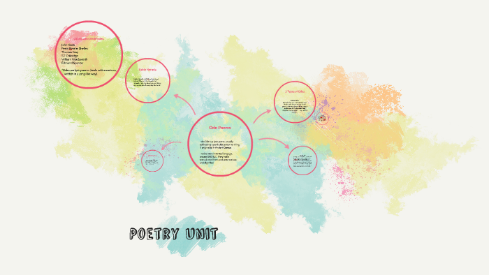 Poetry Unit by on Prezi