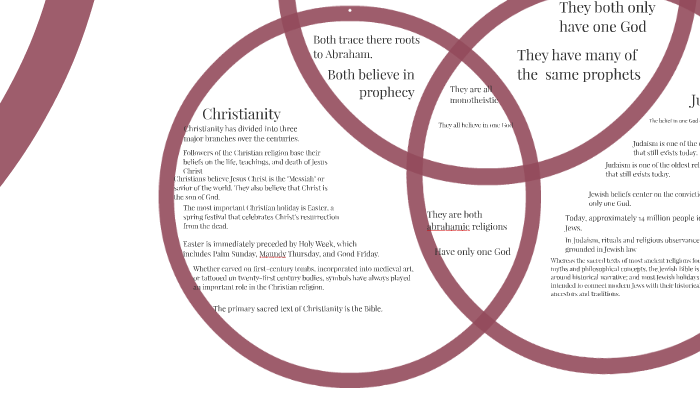 Abrahamic Faith's venn diagram by Hannah Pate on Prezi Abrahamic Faith's venn diagram by Hannah Pate on Prezi