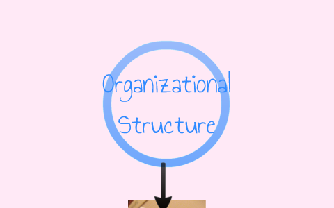 Organizational Structure Assignment by Jasmyn Anger on Prezi
