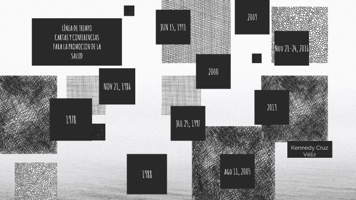 Linea de tiempo by Kennedy Cruz Veliz on Prezi