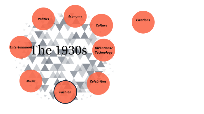 1930s decade project by Grant Baker on Prezi