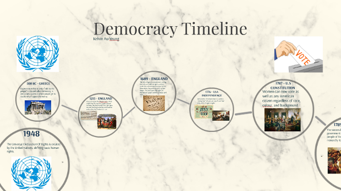 Democracy Timeline by bob nguyen on Prezi