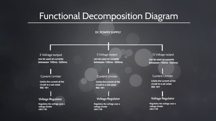 Functional Décomposition Diagram by Aaron Holden on Prezi