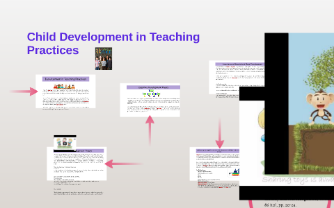 Child Development in Teaching Practices by on Prezi