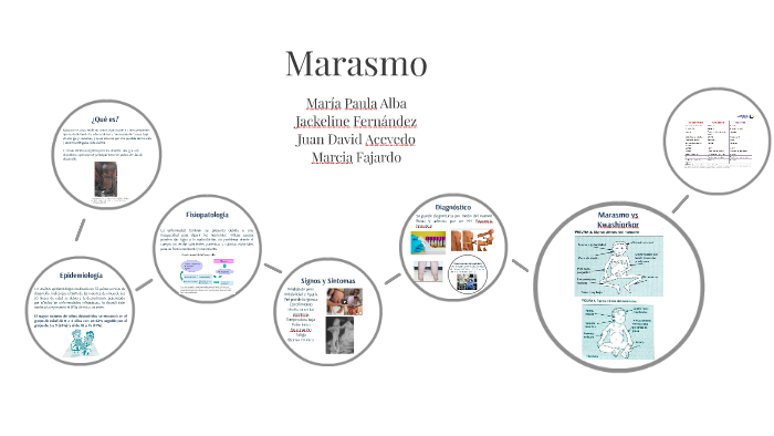Marasmo by Marcia Fajardo on Prezi