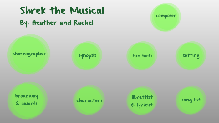Shrek the musical by Heather Pelfrey on Prezi