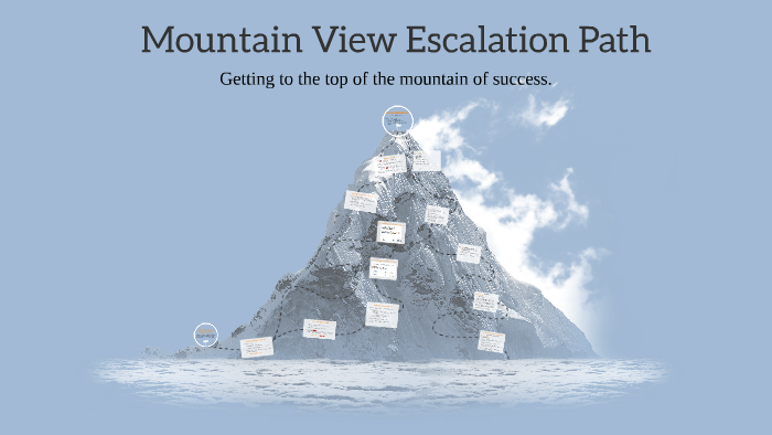 Mountain View Escalation Path by Hanan Al-Mansoub on Prezi