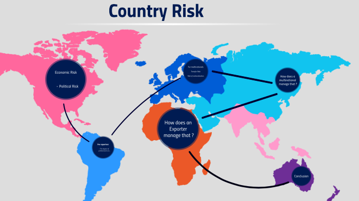 Country Risk by Maxime Pantaleoni on Prezi