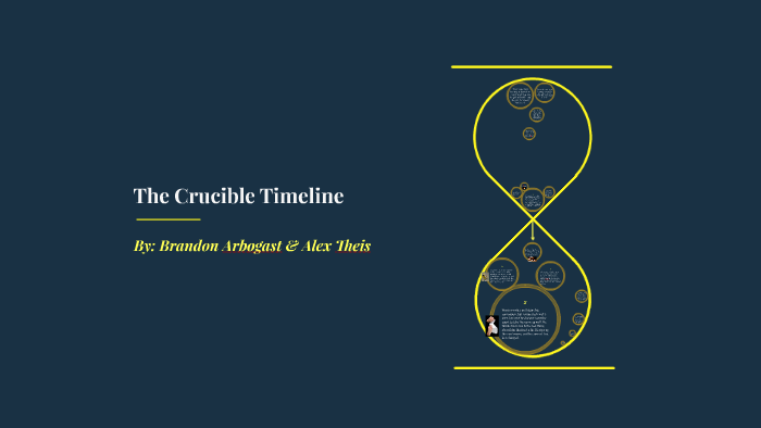 The Crucible Timeline by Brandon Arbogast on Prezi