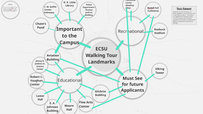 ECSU Walking Tour Concept Map by Grace Bassett on Prezi