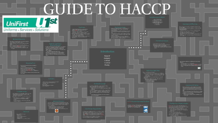 HACCP by michelle lukco on Prezi