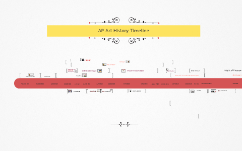 AP Art History Timeline by Elizabeth Love on Prezi