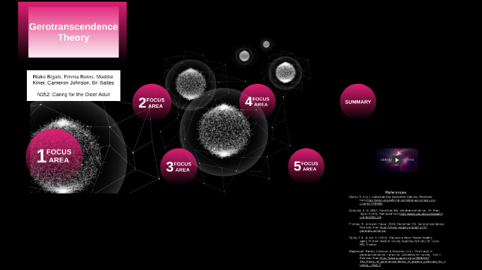 Gerotranscendence Theory by Blake Bigalk on Prezi