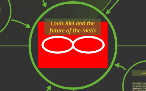 Louis Riel and the Metis by Cole Bonneau on Prezi