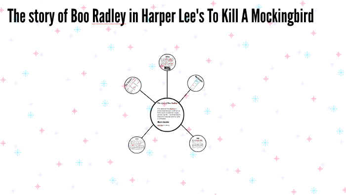The story of Boo Radley in Harper Lee's TKAM by skyelor gardner on Prezi