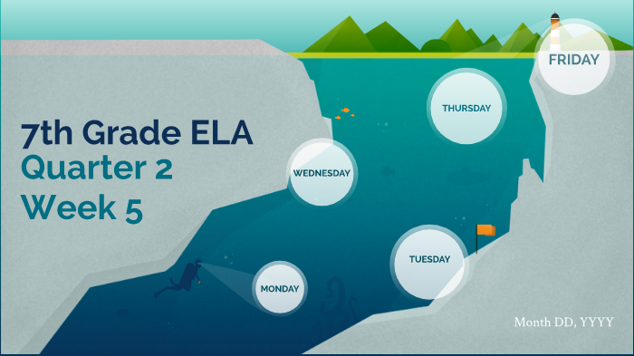 7th Grade ELA Q2W5 by Angela Lenoir on Prezi