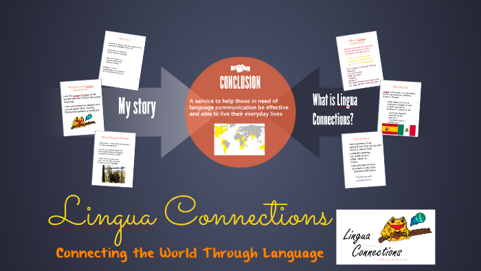 Lingua Connections by Liliana Solano on Prezi