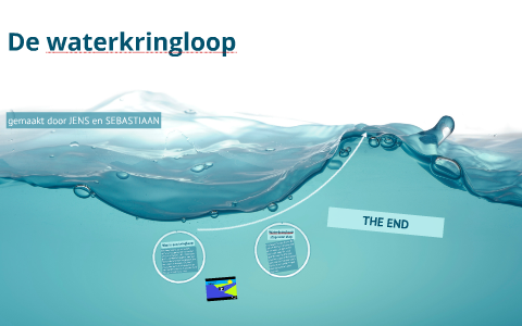 De waterkringloop by Meester Joris on Prezi