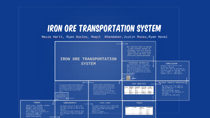 IRON ORE TRANSPORTATION SYSTEM by Masie Hartt on Prezi