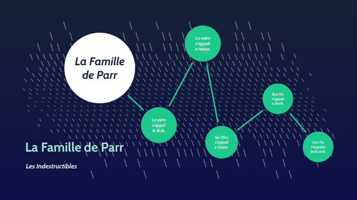 La Famille de Parr by Amrit Singh on Prezi