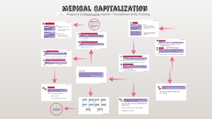 Medical Capitalization (Self-paced) by Foundation Skills Training on Prezi