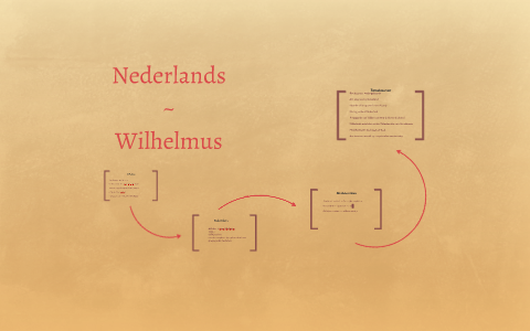 Overgang van de middeleeuwen naar de renaissance by Marloes Krommendijk ...