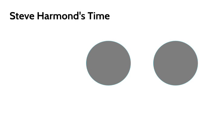 Steve Harmon Monster Timeline by Sydnee Blunt on Prezi