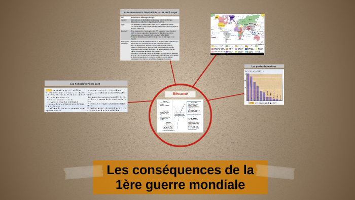 Les conséquences de la 1ère guerre mondiale by Marouane Uchiwa on Prezi