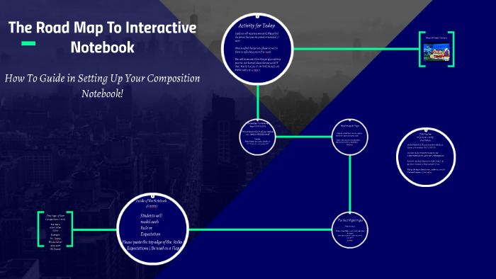 The Road Map To Interactive Notebook by Toyneshia Raney on Prezi