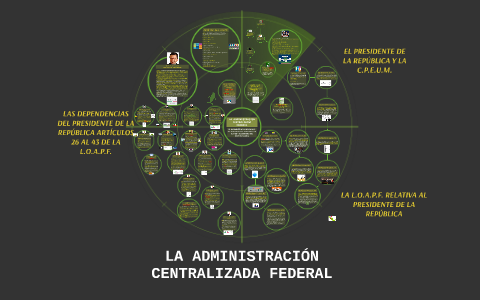 LA ADMINISTRACIÓN CENTRAL FEDERAL by EDUARDO ESCALANTE on Prezi