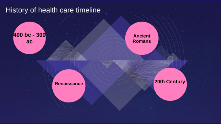 History of healthcare timeline by Kamryn Sibley on Prezi