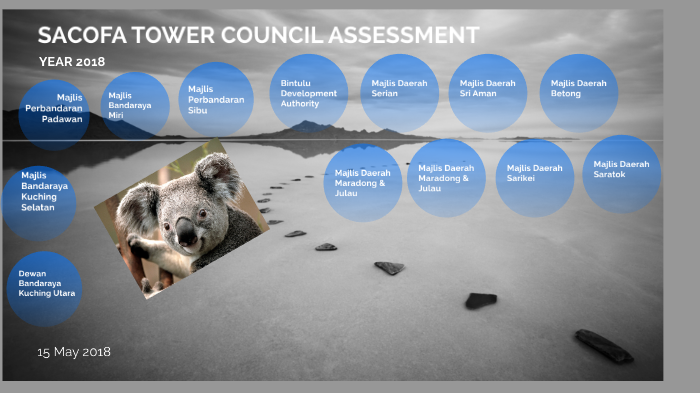 Sacofa Tower Council Assessment by Corina Amit on Prezi