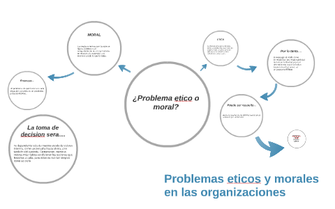 Problemas eticos y morales en las organizaciones by Gaby Lokitha on Prezi