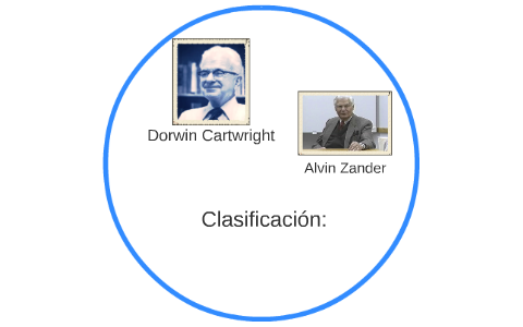 Dorwin Cartwright y Alvin Zander by Angelica Cadeñanes on Prezi