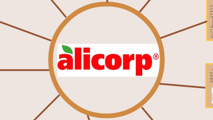 HISTORIA DE ALICORP by DEYSI QUISPE on Prezi