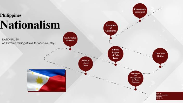 The birth of nationalism in the philippines by johara macasindel on Prezi
