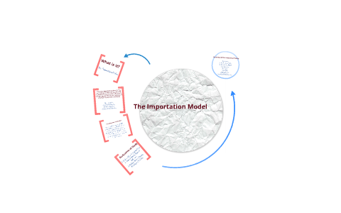 An Explanation for Institutional Aggression - The Importation Model by ...