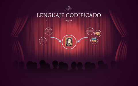 LENGUAJE CODIFICADO by karla delgado on Prezi
