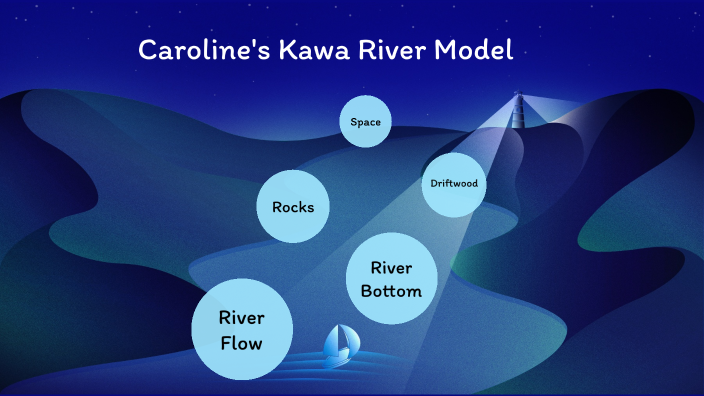 Kawa River Model: My edition by Caroline Campione on Prezi