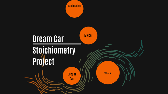 Dream Car Stoichiometry Project by david bubble on Prezi