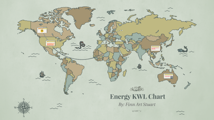 Energy KWL Chart by on Prezi