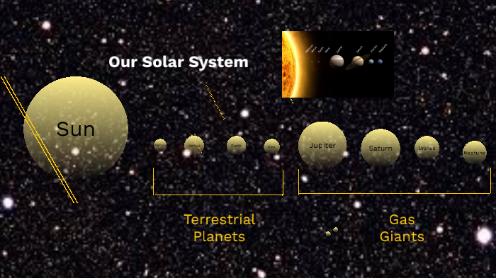 Solar System Presentation by Ashley Pullen on Prezi