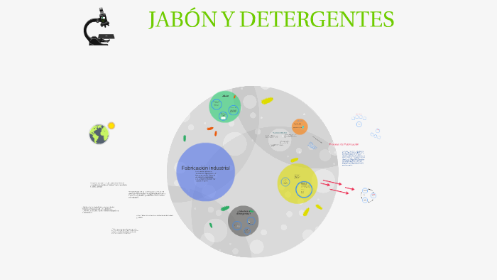 JABON Y DETERGENTES by ERIC CORELLA on Prezi