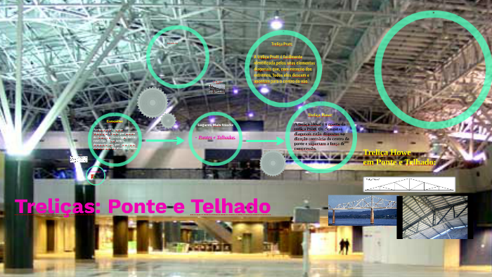 Treliças: Ponte e Telhado by wedijan rodrigues de lima on Prezi