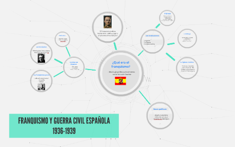 FRANQUISMO Y GUERRA CIVIL ESPAÑOLA by Josselyn Vergara on Prezi