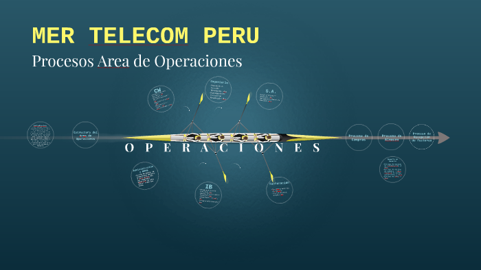 MER TELECOM PERU by Elio Enrique Ríos Cueto on Prezi
