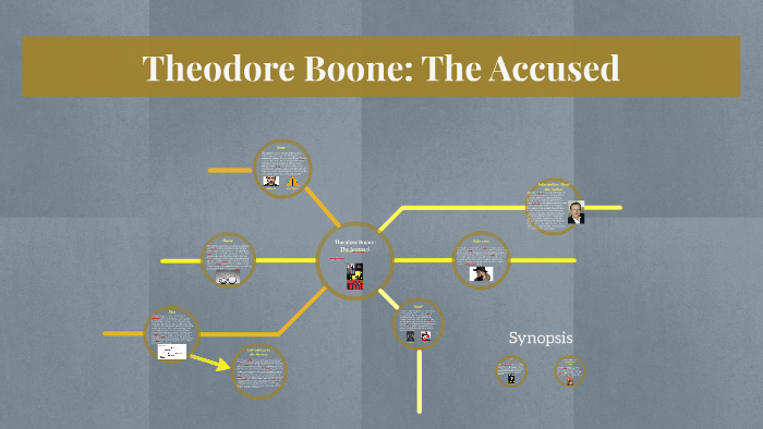 Theodore Boone: The Accused by on Prezi